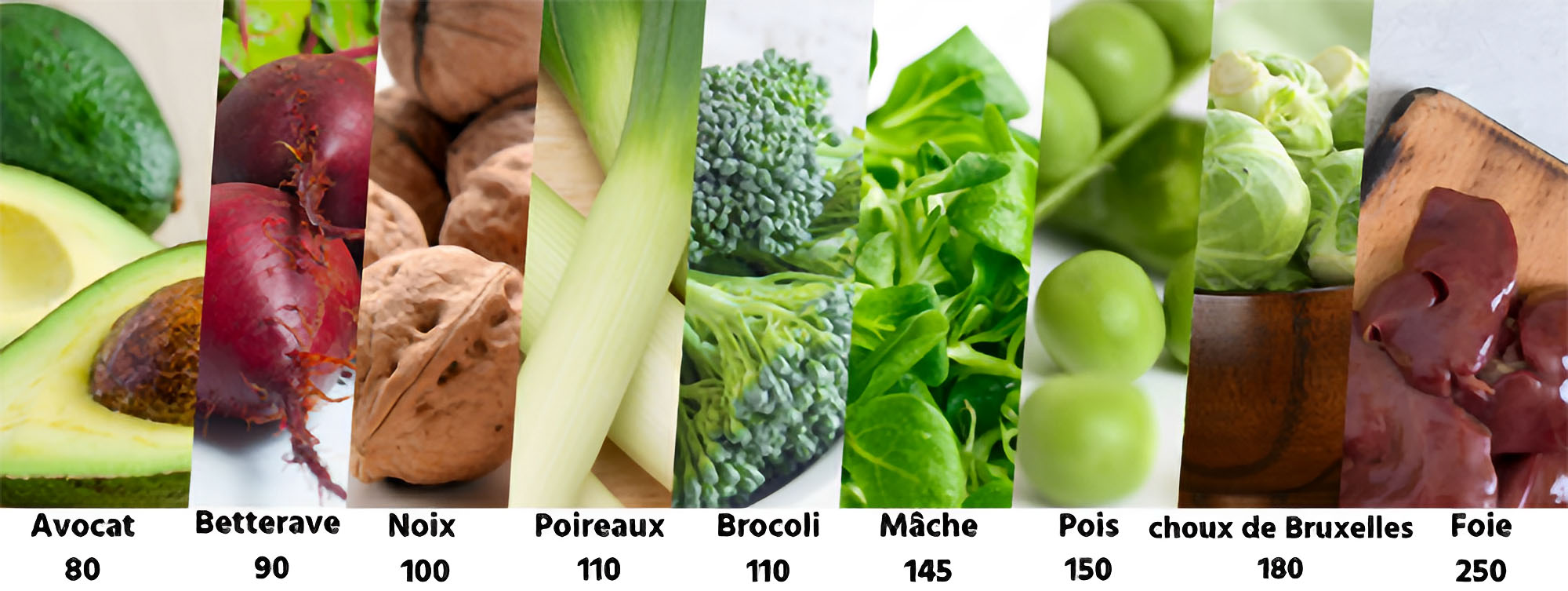 L'acide folique, un complément alimentaire pour les femmes enceintes ou ...